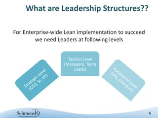 Lean for leaders | PPT