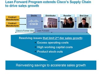 Lean forward case study at Cisco | PPTX
