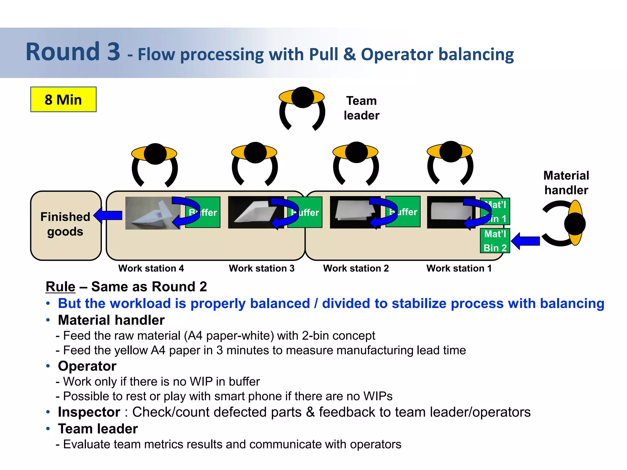 Lean game air plane | PDF