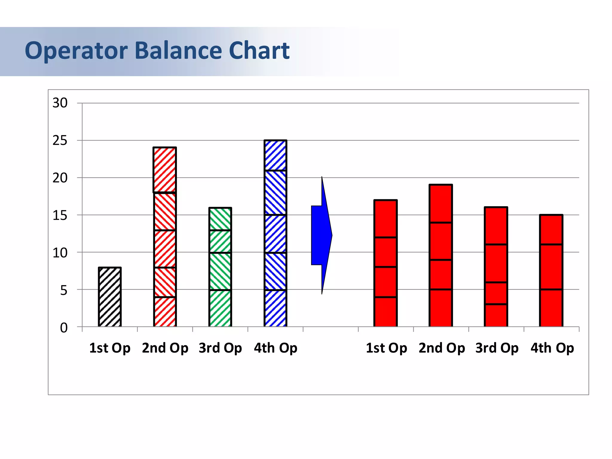 Lean game air plane | PDF