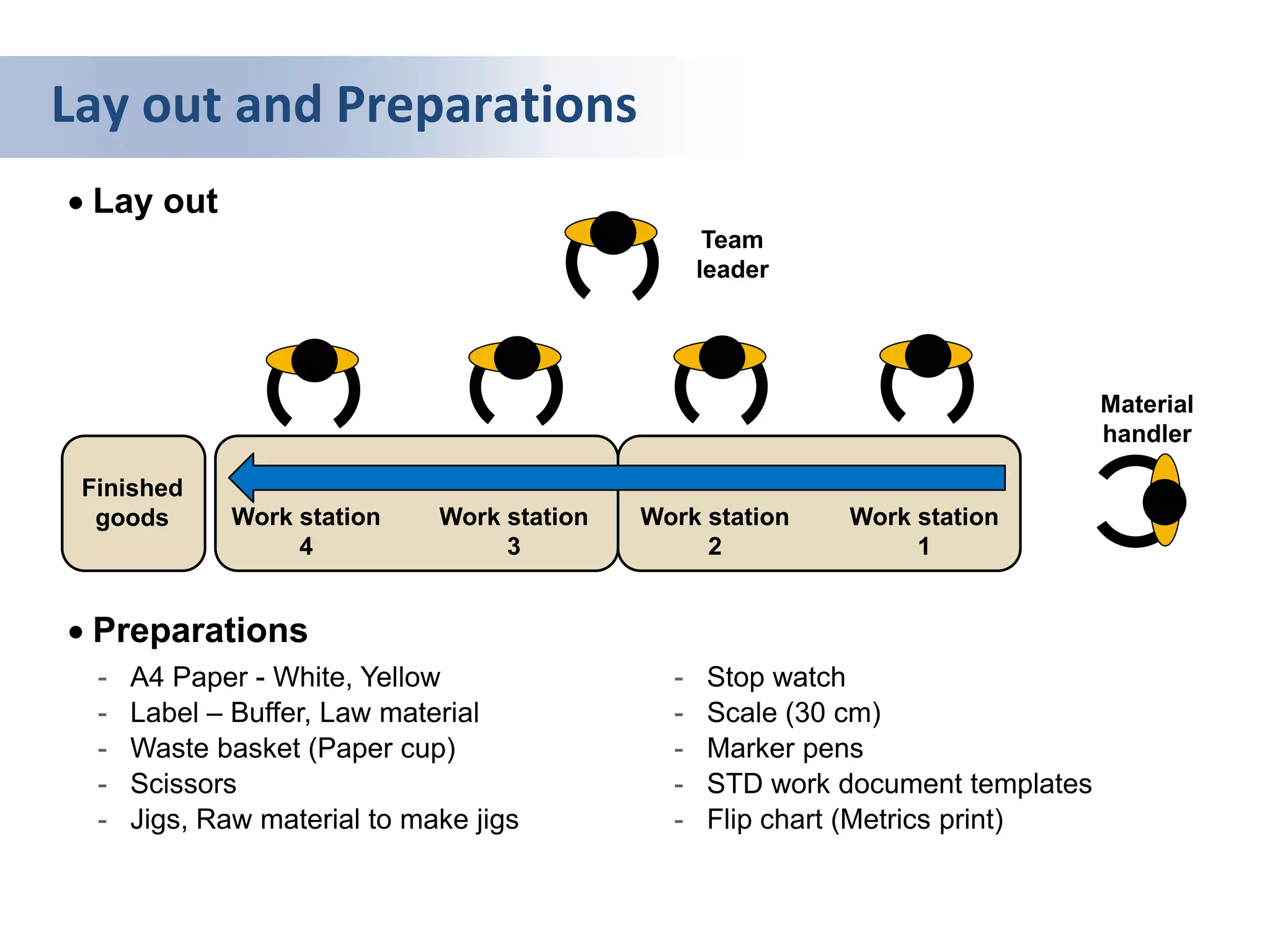 Lean game air plane | PDF