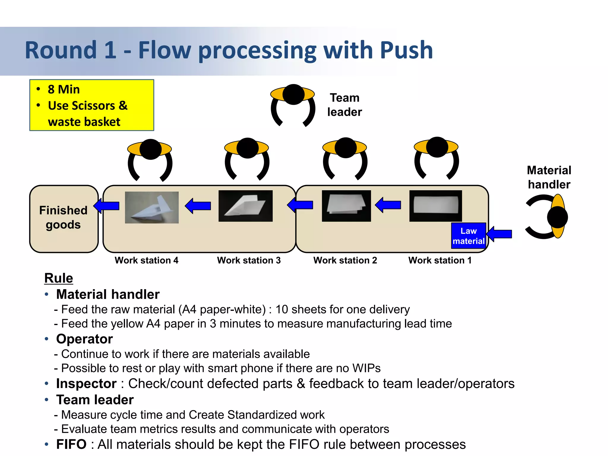 Lean game air plane | PDF