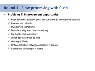 Lean game air plane | PDF