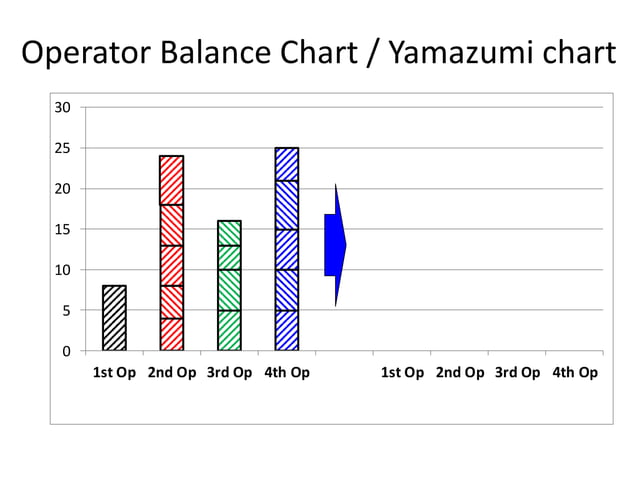 Lean game air plane | PDF | Logistics | Business