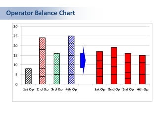 Lean game air plane | PDF