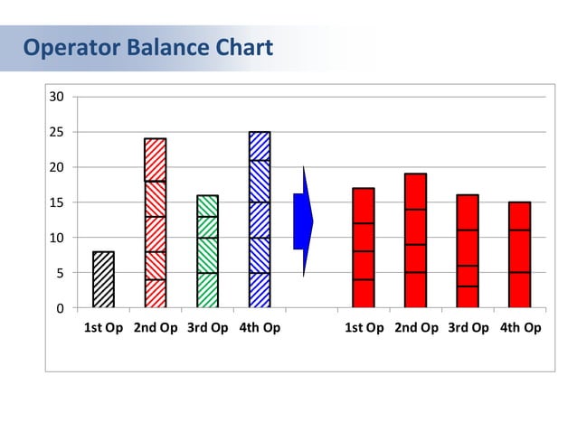 Lean game air plane | PDF | Logistics | Business