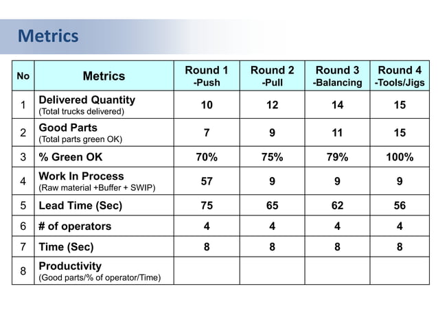Lean game air plane | PDF | Logistics | Business