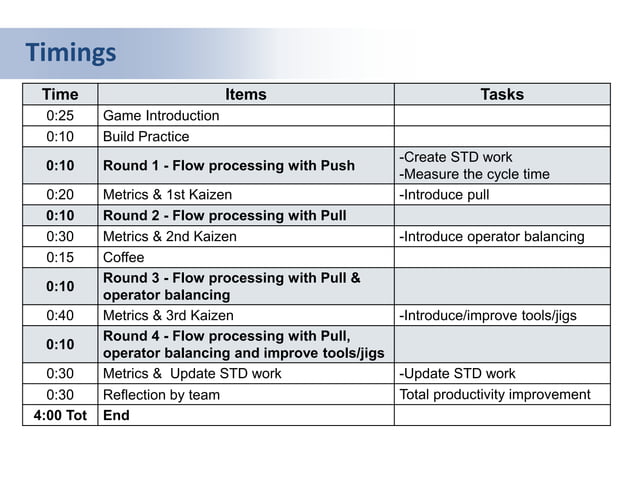 Lean game air plane | PDF | Logistics | Business