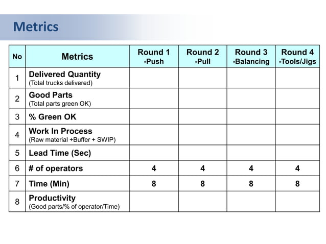 Lean game air plane | PDF | Logistics | Business