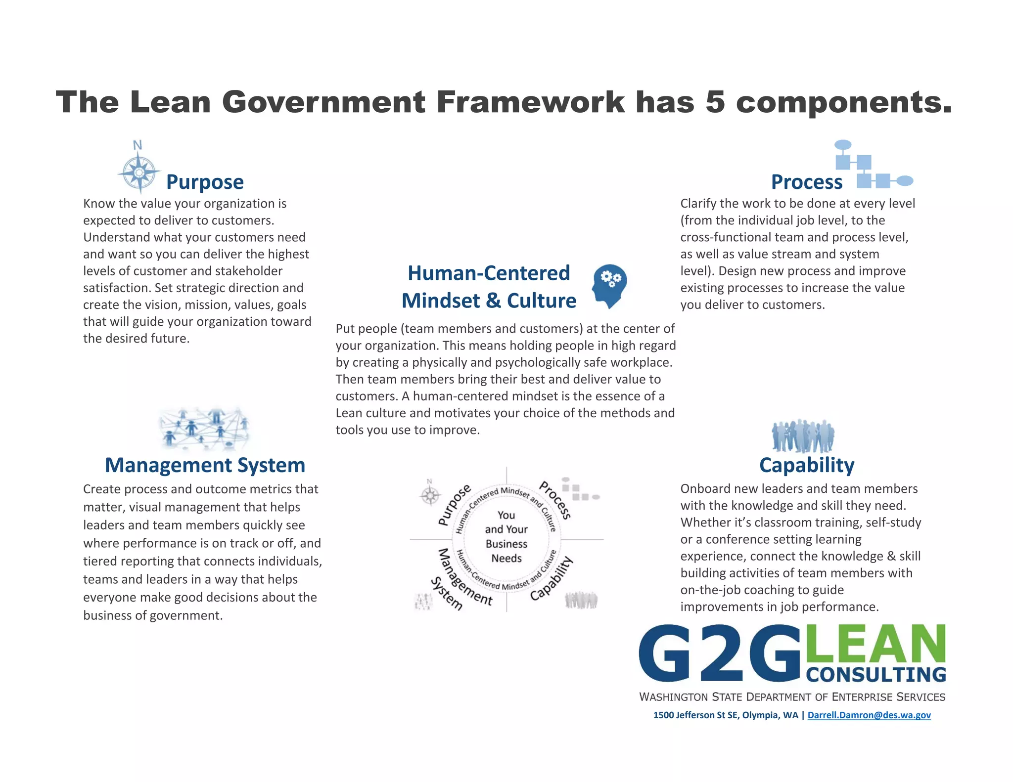 Lean government framework overview | PDF
