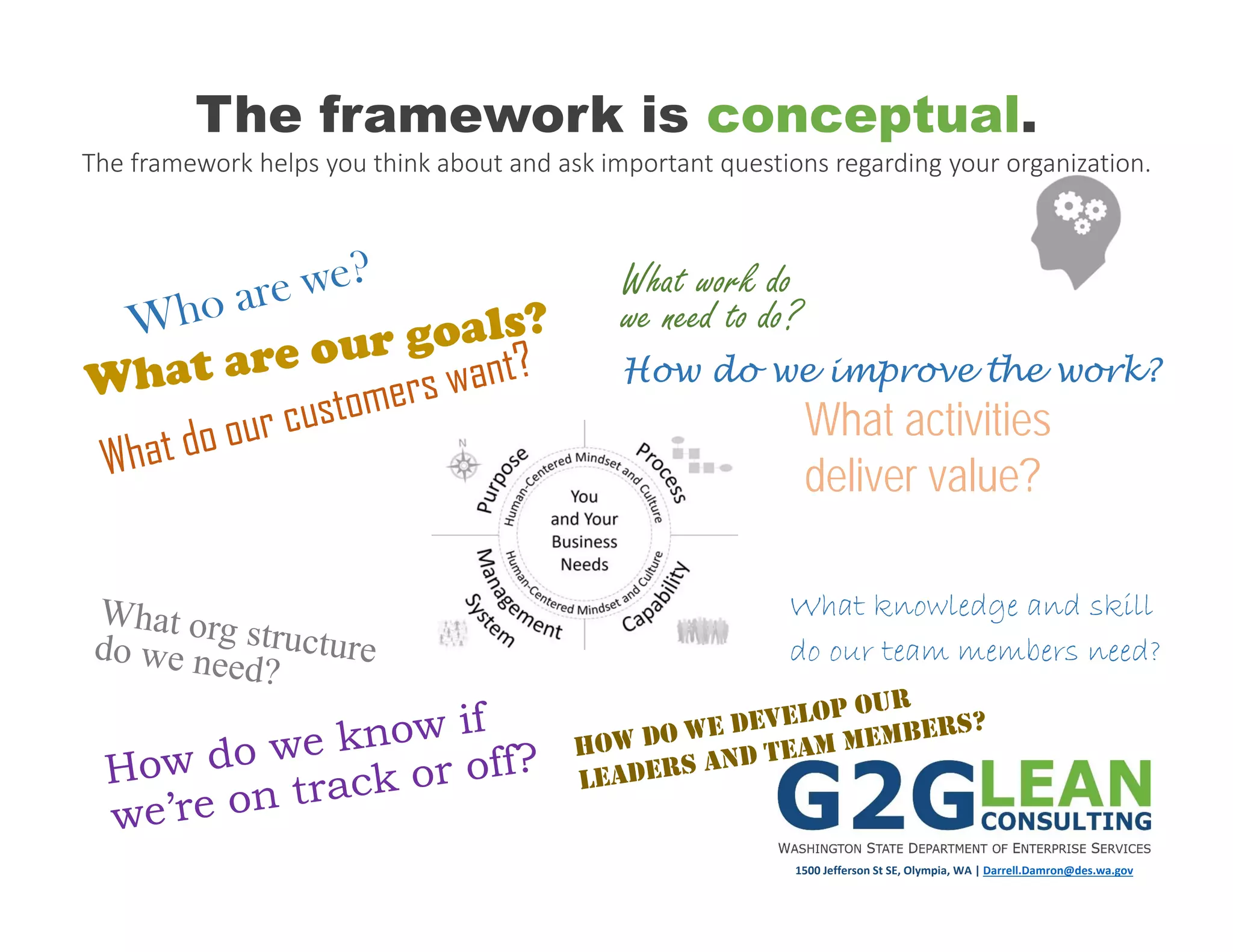 Lean government framework overview | PDF