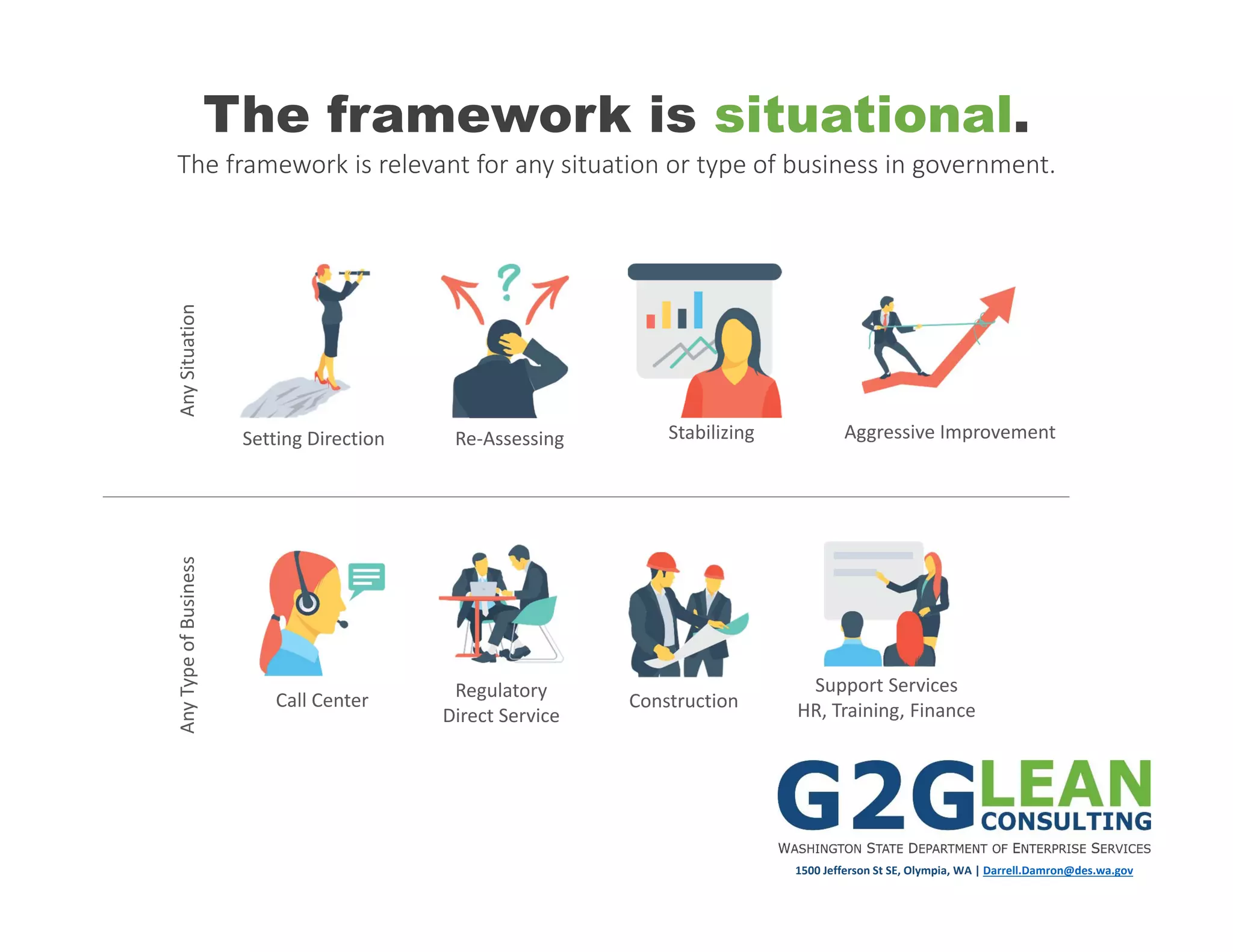 Lean government framework overview | PDF