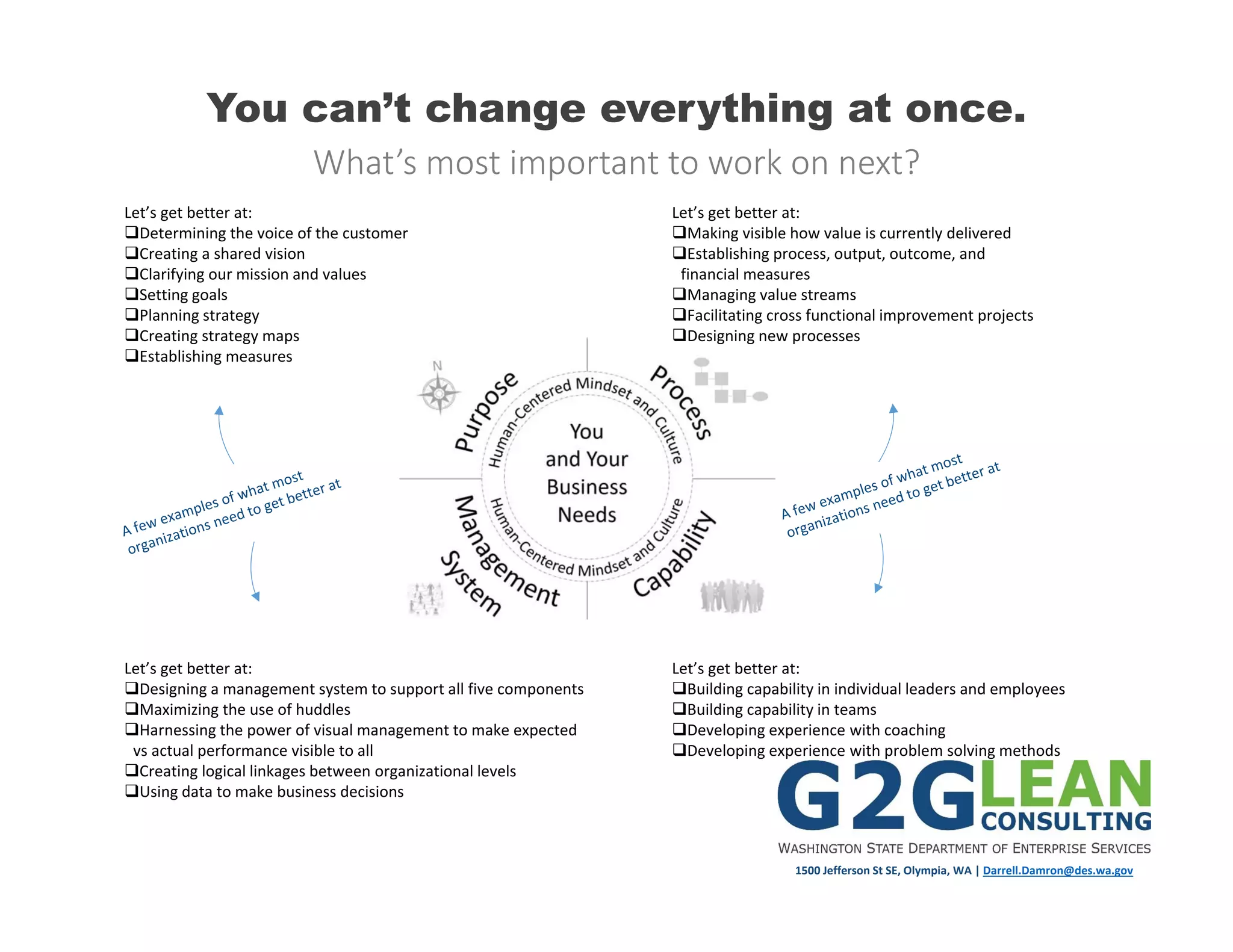 Lean government framework overview | PDF