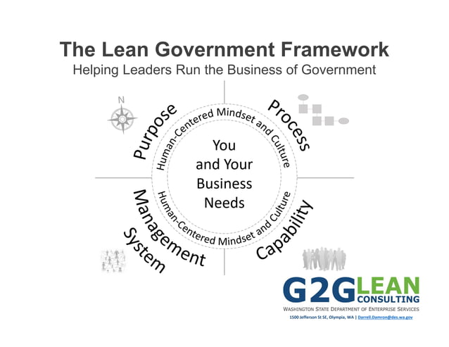 Lean government framework overview | PPT