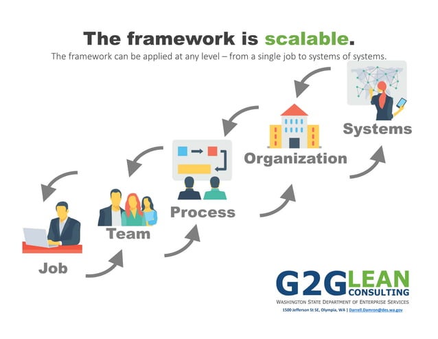 Lean government framework overview | PPT