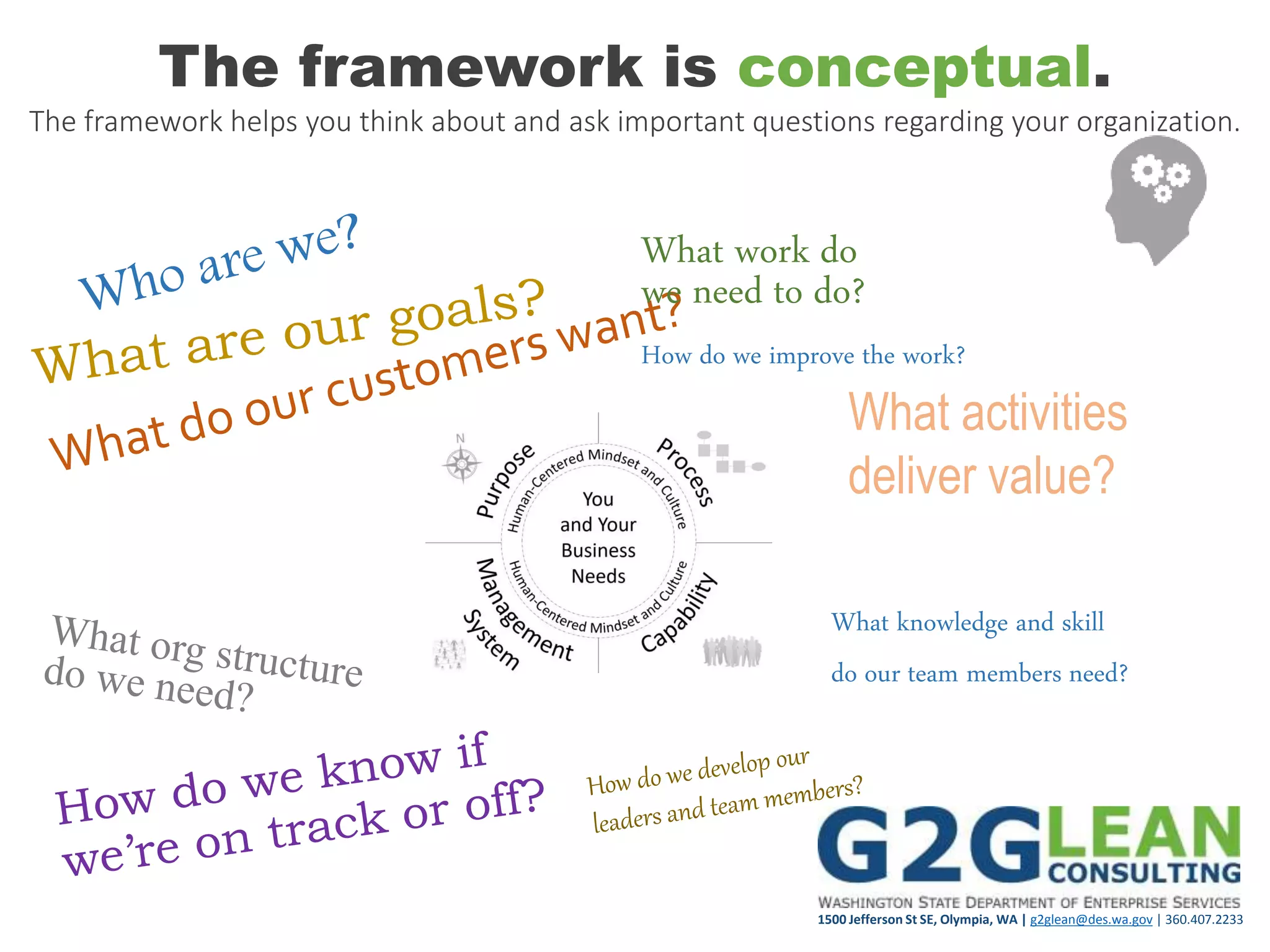 Lean Government Framework Overview | PPTX