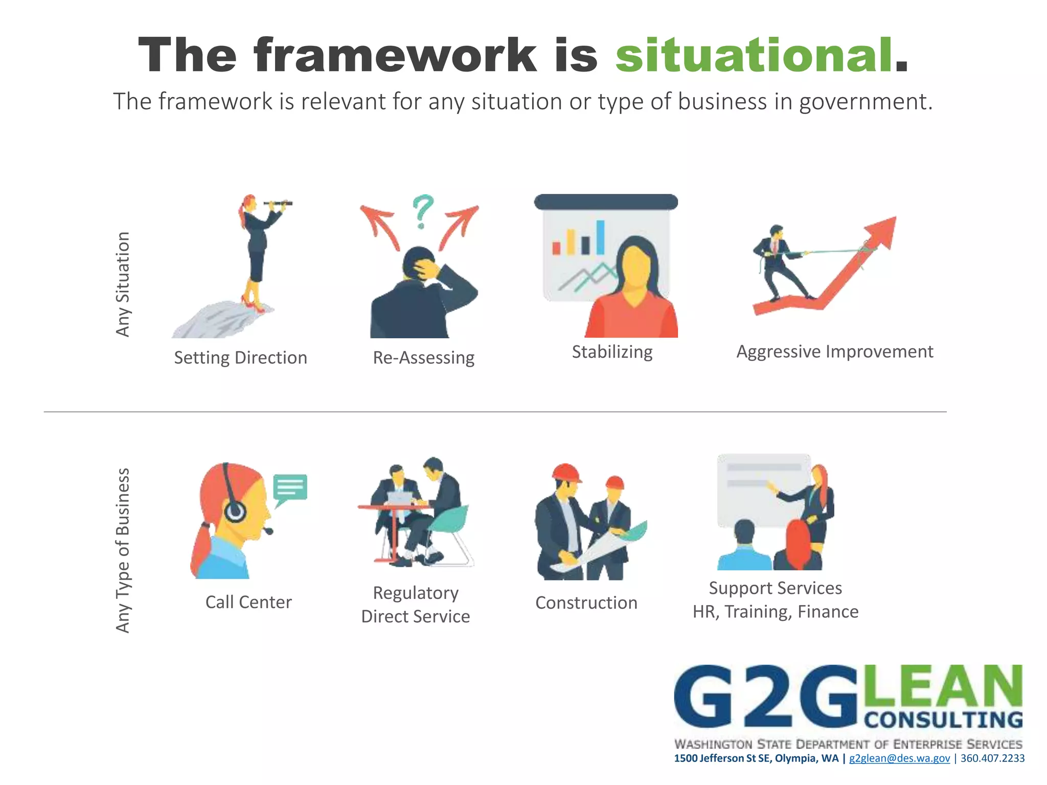 Lean Government Framework Overview | PPTX