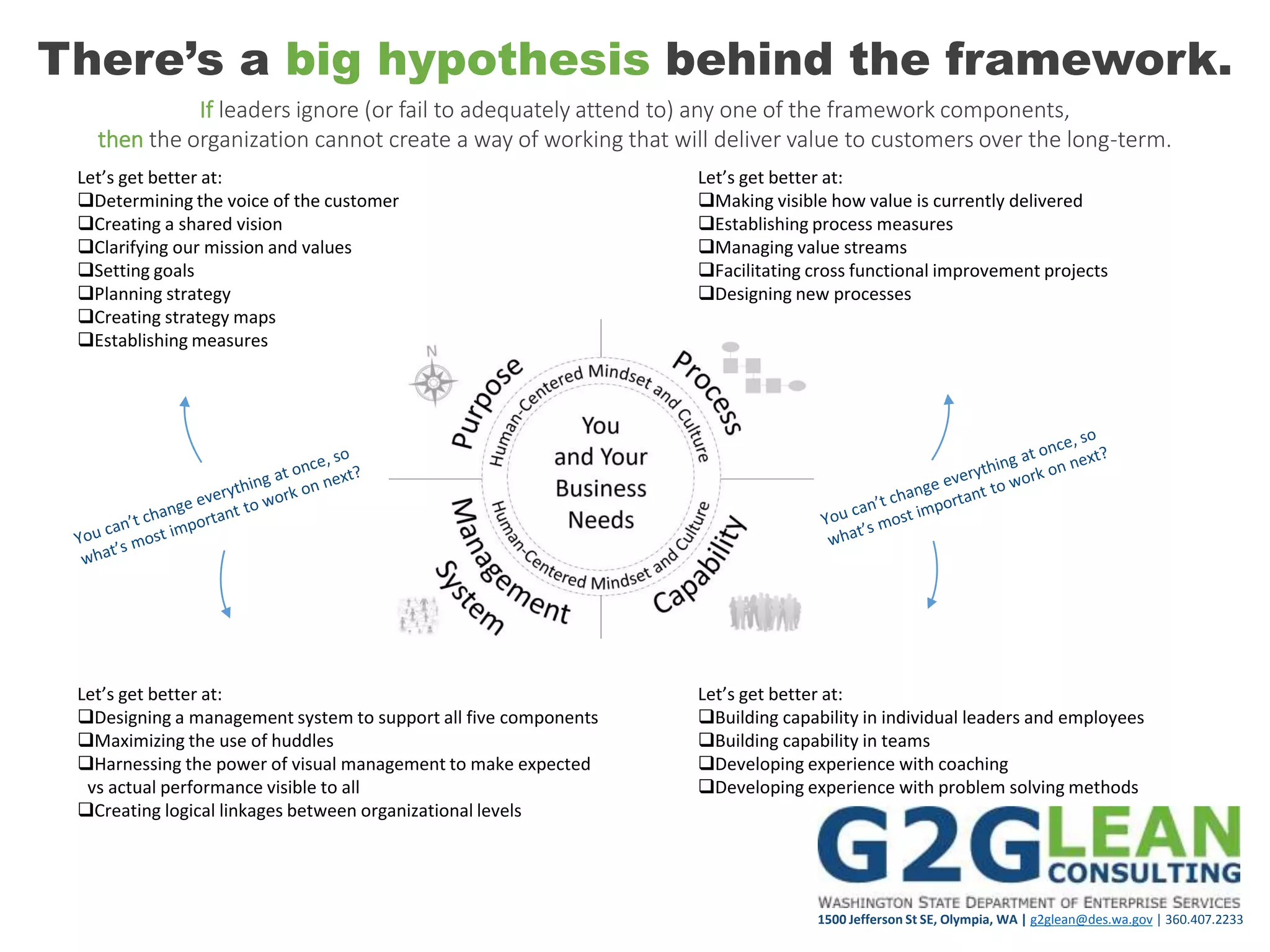 Lean Government Framework Overview | PPTX