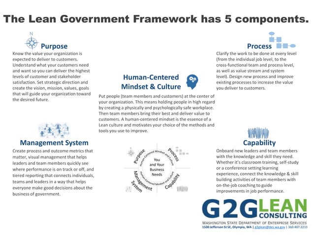 Lean Government Framework Overview | PPTX | Business Administration ...