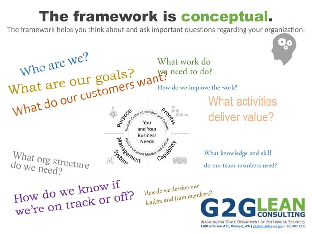 Lean Government Framework Overview | PPTX | Business Administration ...
