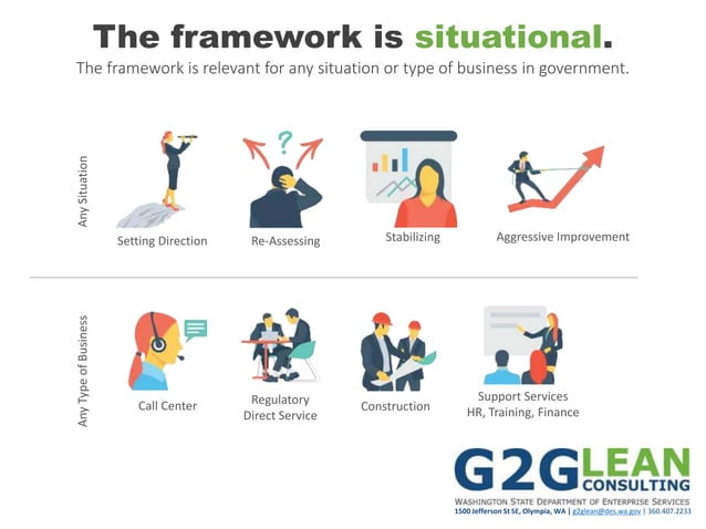 Lean Government Framework Overview | PPTX | Business Administration ...