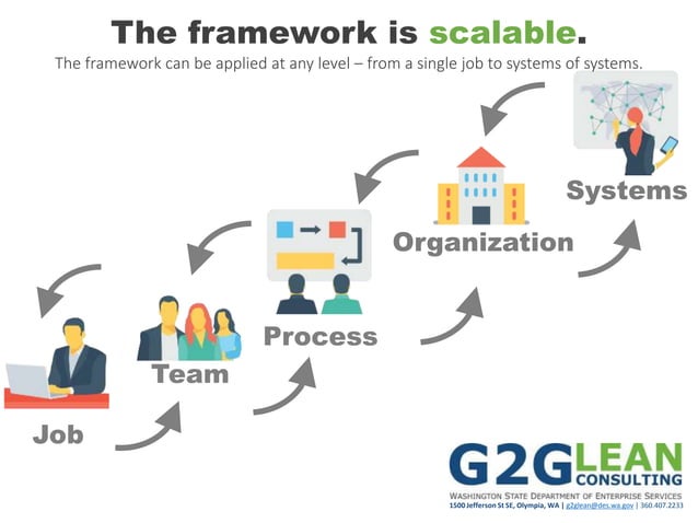 Lean Government Framework Overview | PPTX | Business Administration ...