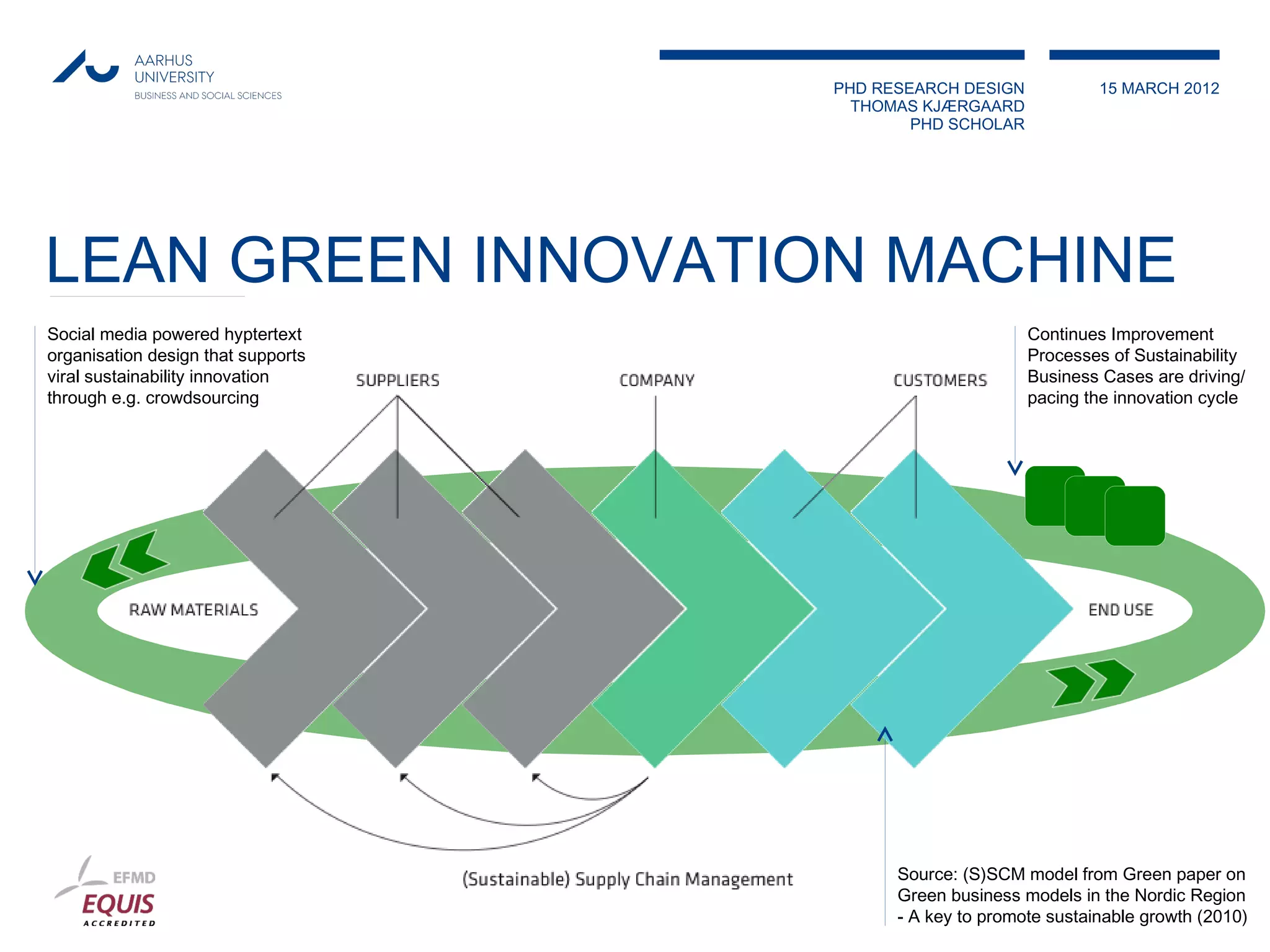 Lean Green Innovation Machine | PPT