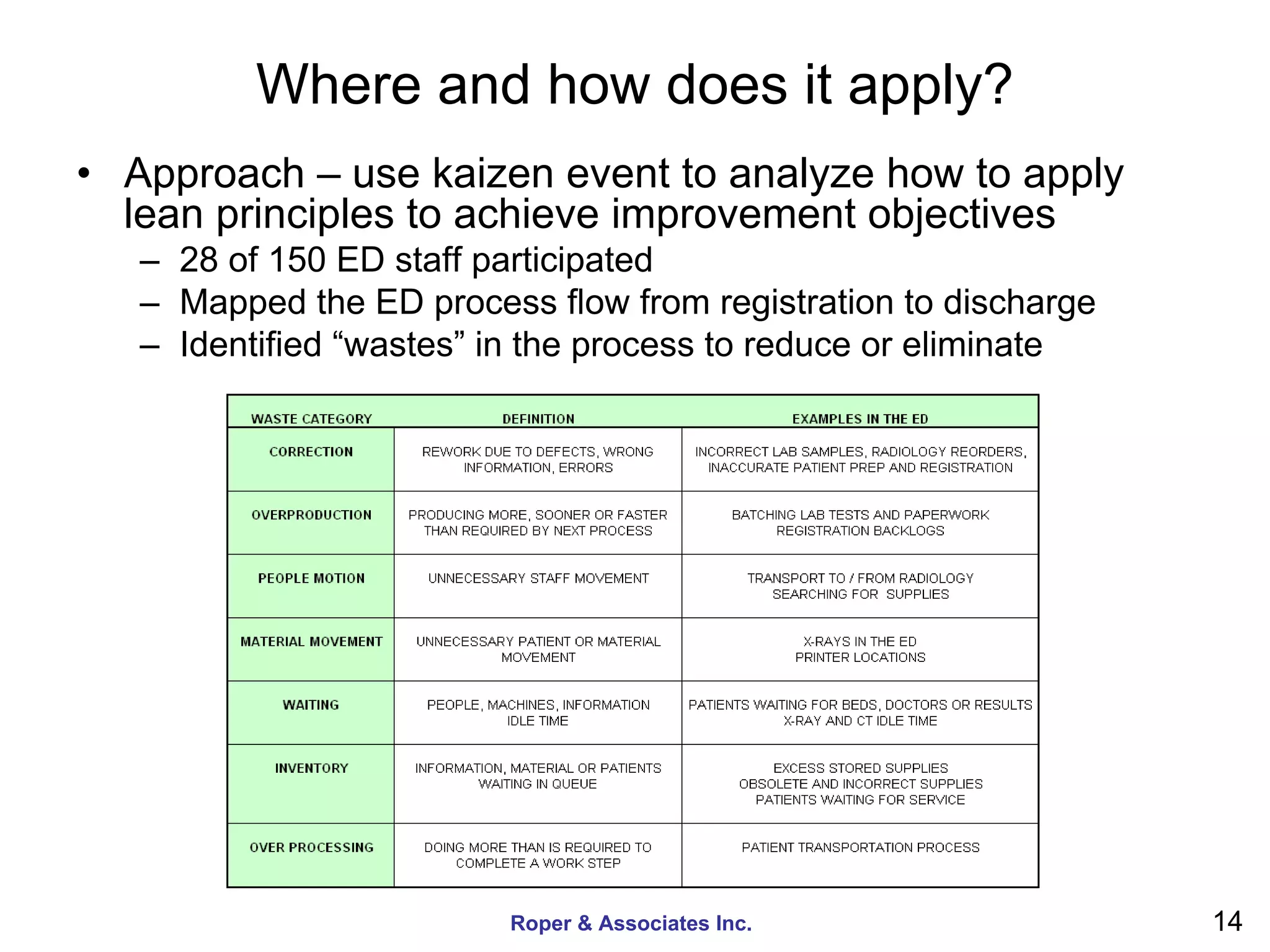 Lean Healthcare Overview | PDF