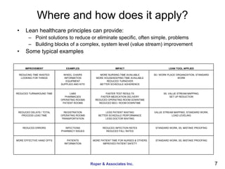 Lean Healthcare Overview | PDF