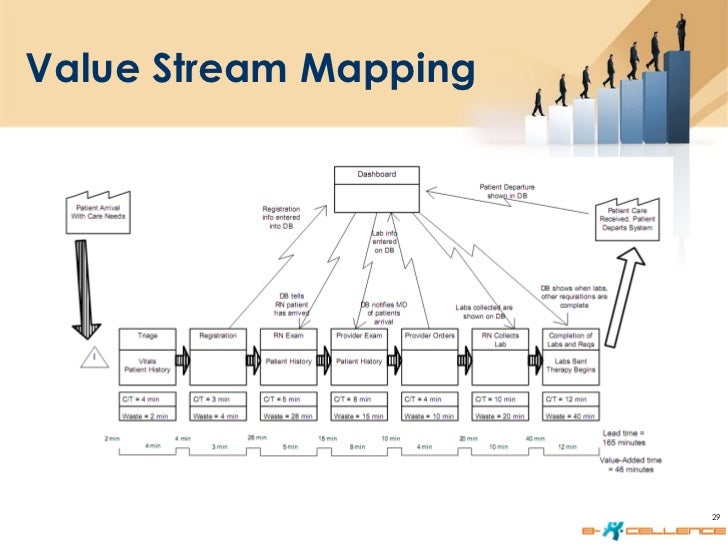 Lean healthcare rev01