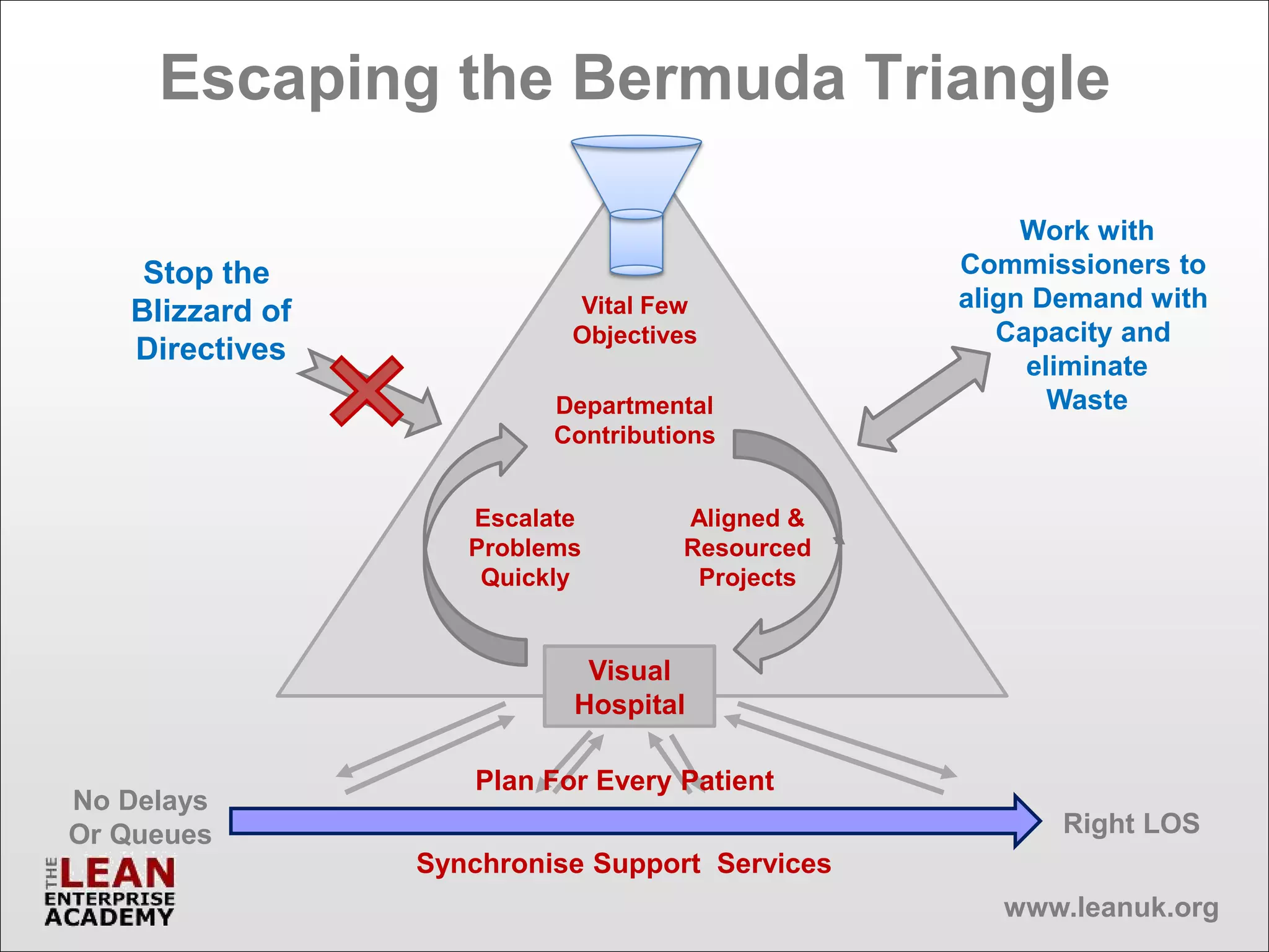 Lean Healthcare by Daniel T Jones | PDF