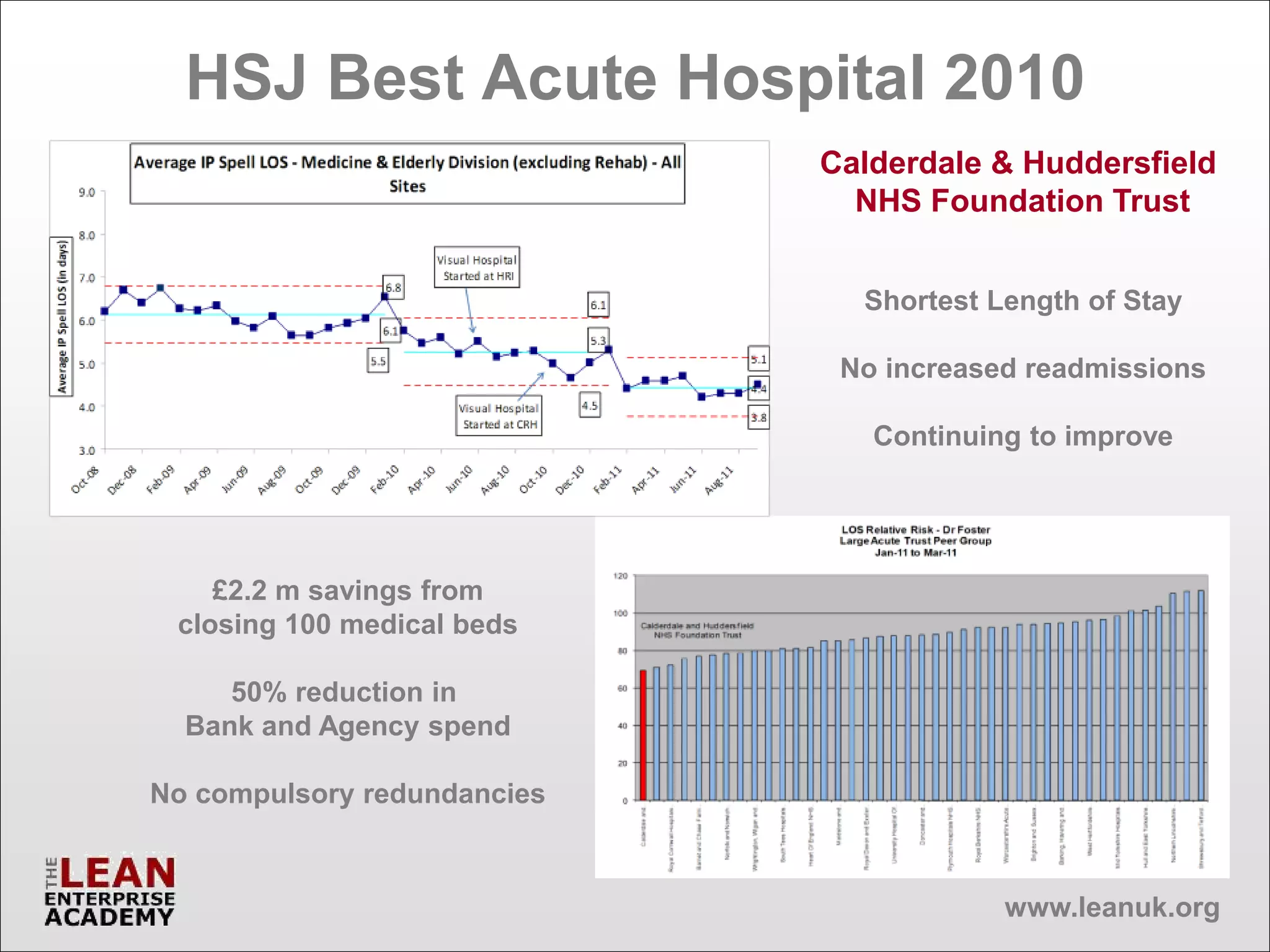 Lean Healthcare by Daniel T Jones | PDF