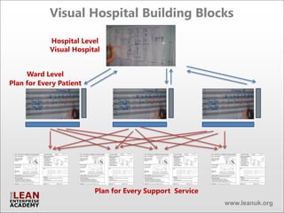 Lean Healthcare by Daniel T Jones | PDF