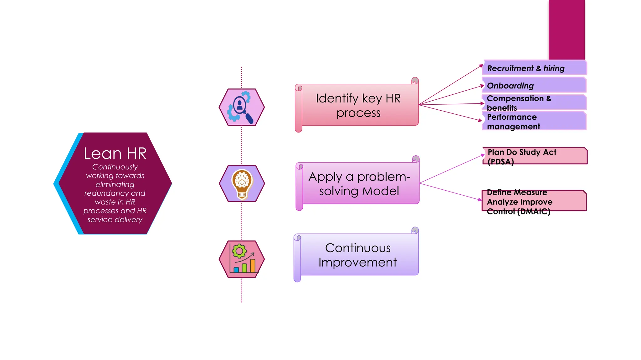 Lean HR for human resource management.pptx