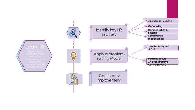 Lean HR for human resource management.pptx