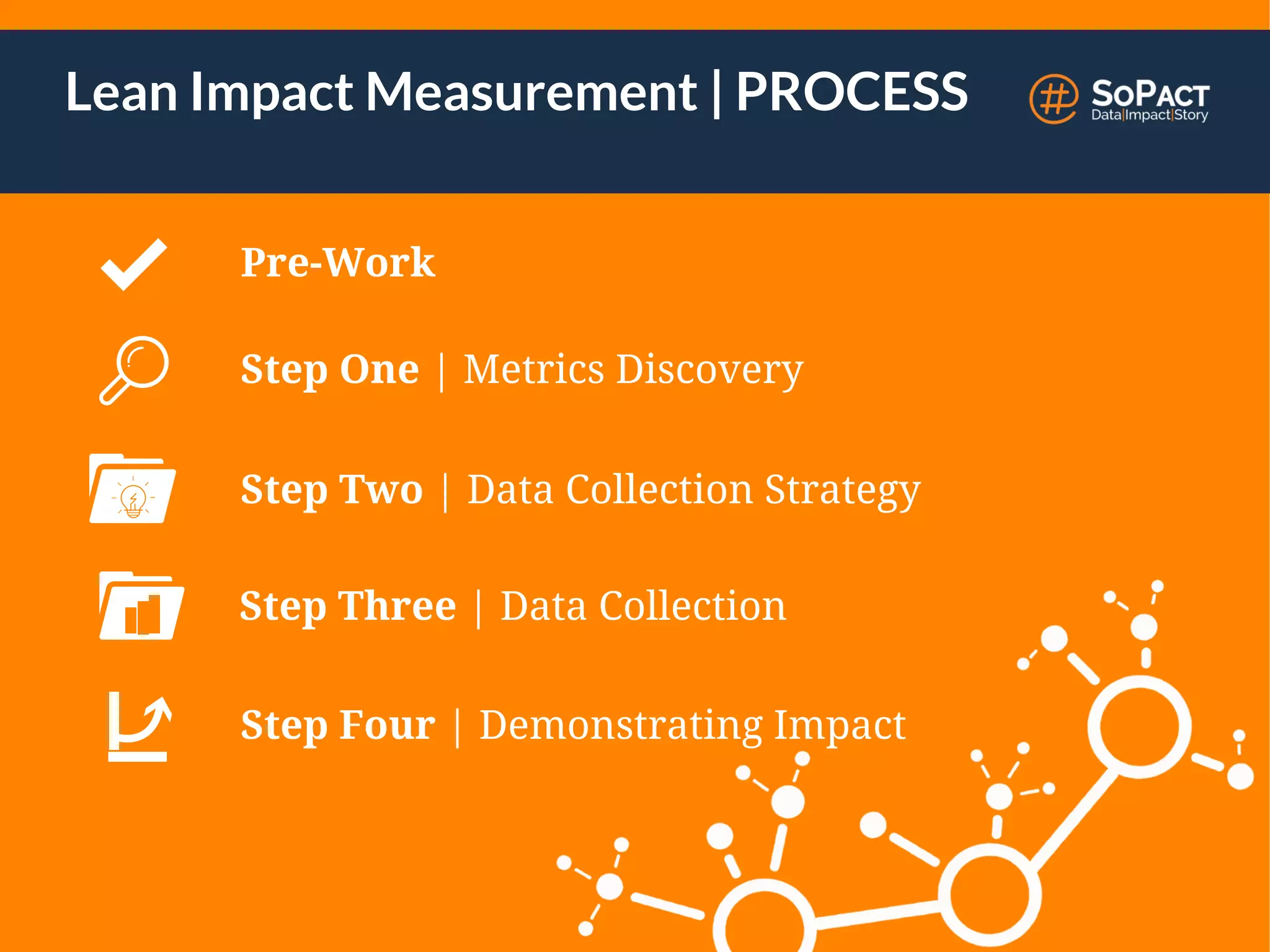 Lean impact measurement - Metrics To Impact Reporting Fast | PDF