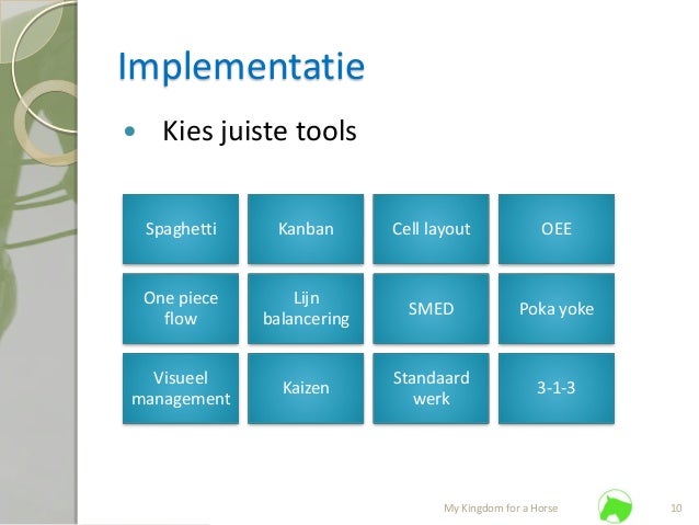 Lean implementatie leiderschap + as is to be