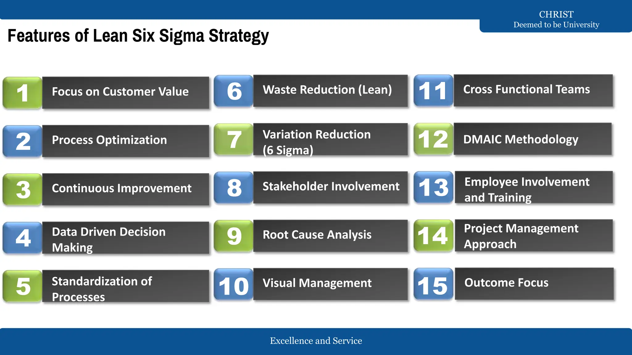 Lean implementation in HE_14122023.pptx