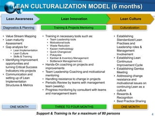 Lean implementation proposal ver 2 | PPTX