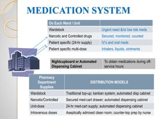 Lean Improvements via Implementation of a Regional Pharmacy Kanban ...