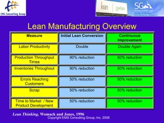 Lean in a Lean Economy | PPT