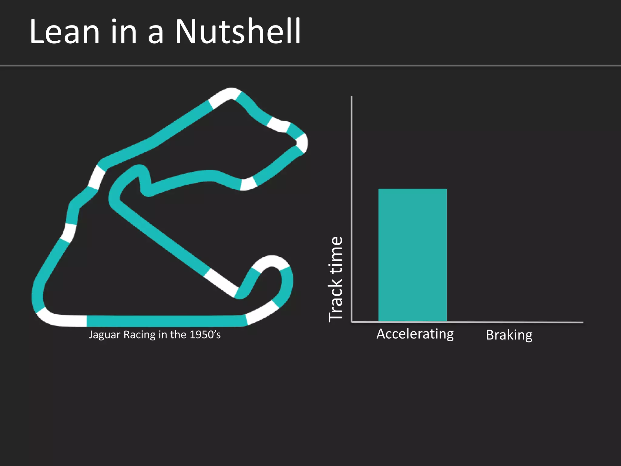 Lean in a nutshell | PPTX