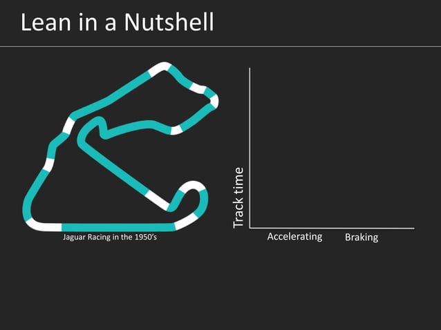 Lean in a nutshell | PPTX