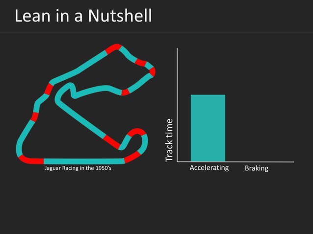 Lean in a nutshell | PPTX