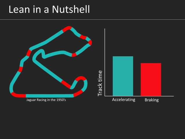 Lean in a nutshell | PPTX