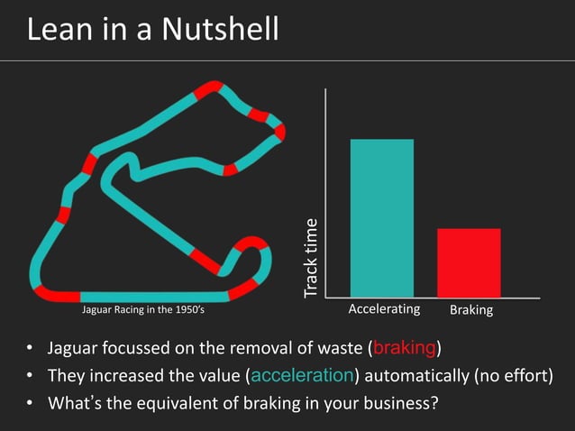 Lean in a nutshell | PPTX