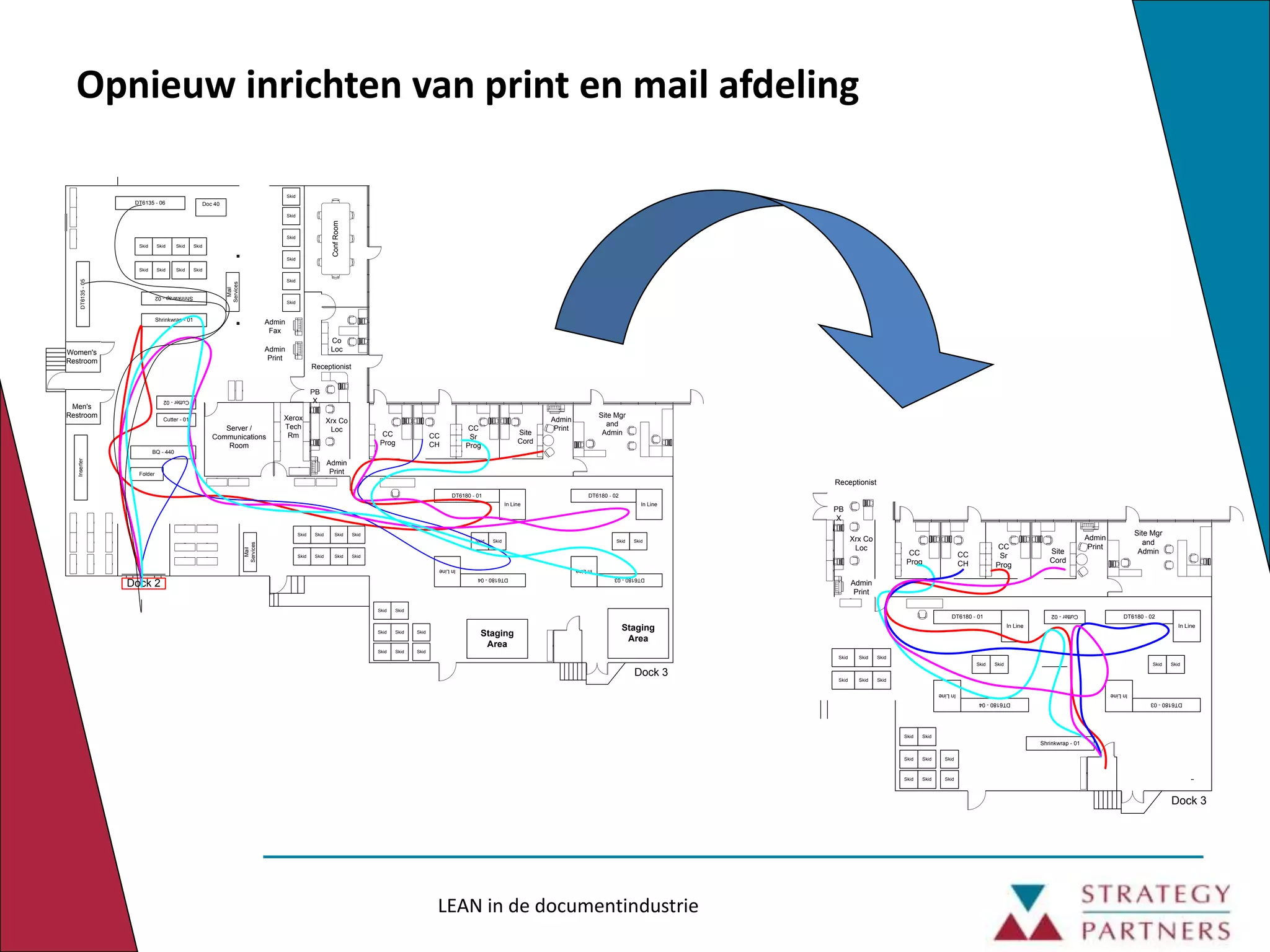 Lean in de documentindustrie | PPT