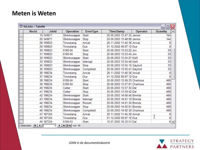 Lean in de documentindustrie | PPT