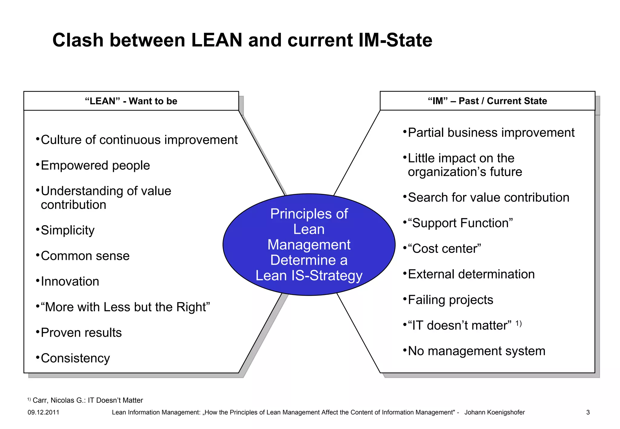 Lean Information Management | PPT