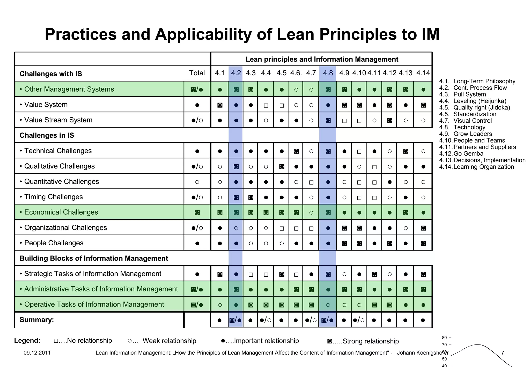 Lean Information Management | PPT